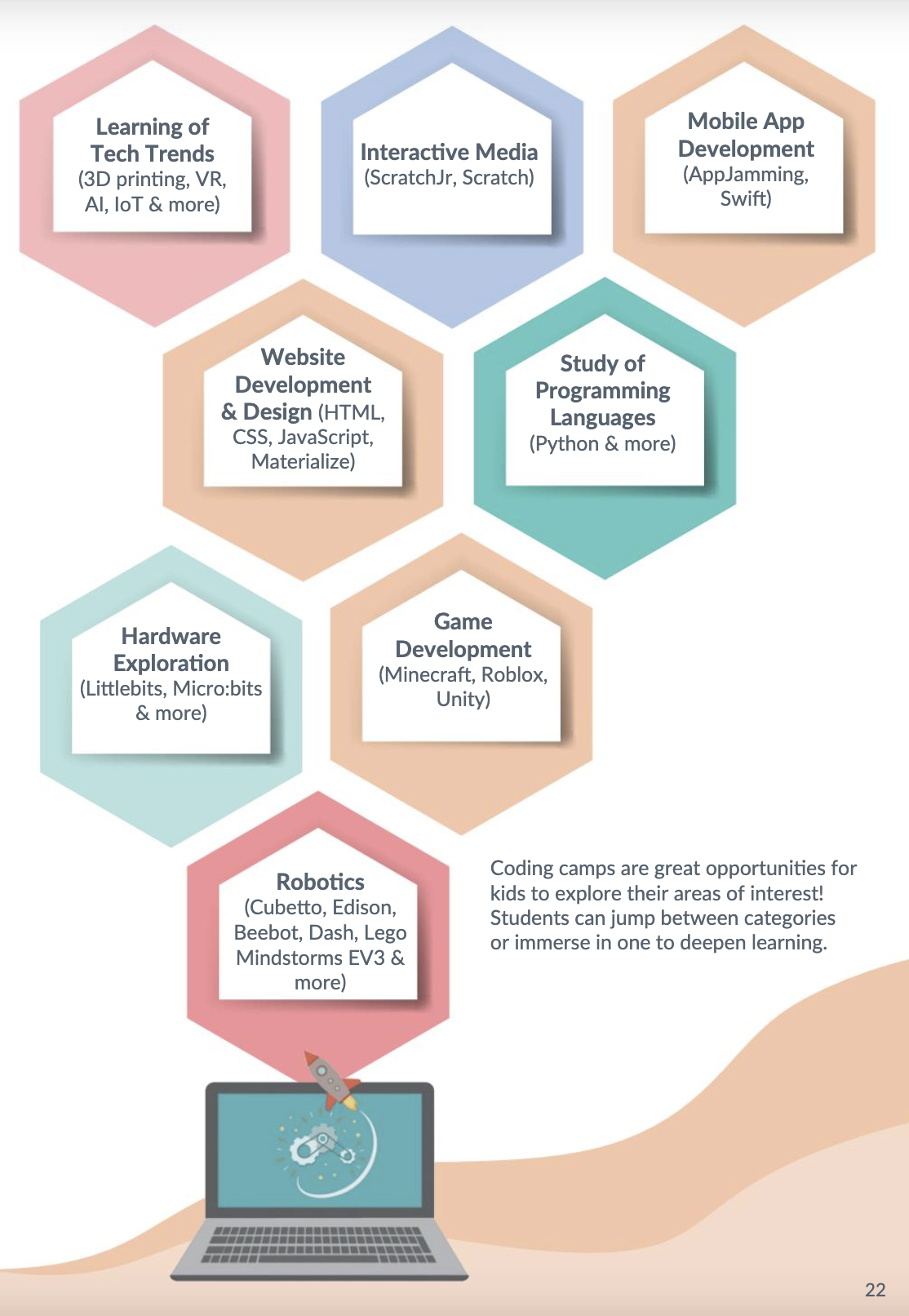 Raycelle Garcia's Portfolio