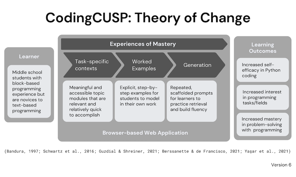 Raycelle Garcia's Portfolio